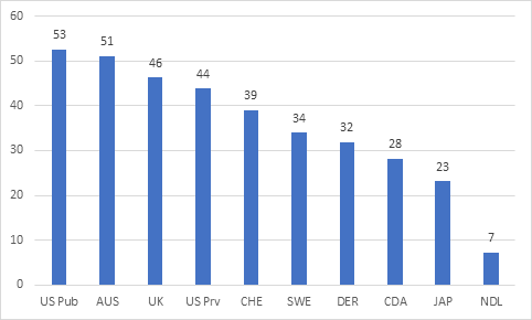 Oct-22nd-2019-Figure-1 | HESA