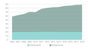 Higher Education Institutions Worldwide | HESA