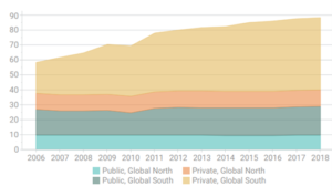Higher Education Institutions Worldwide | HESA
