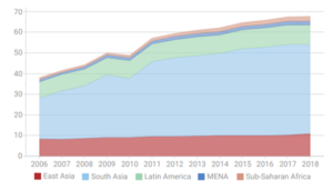 Higher Education Institutions Worldwide | HESA
