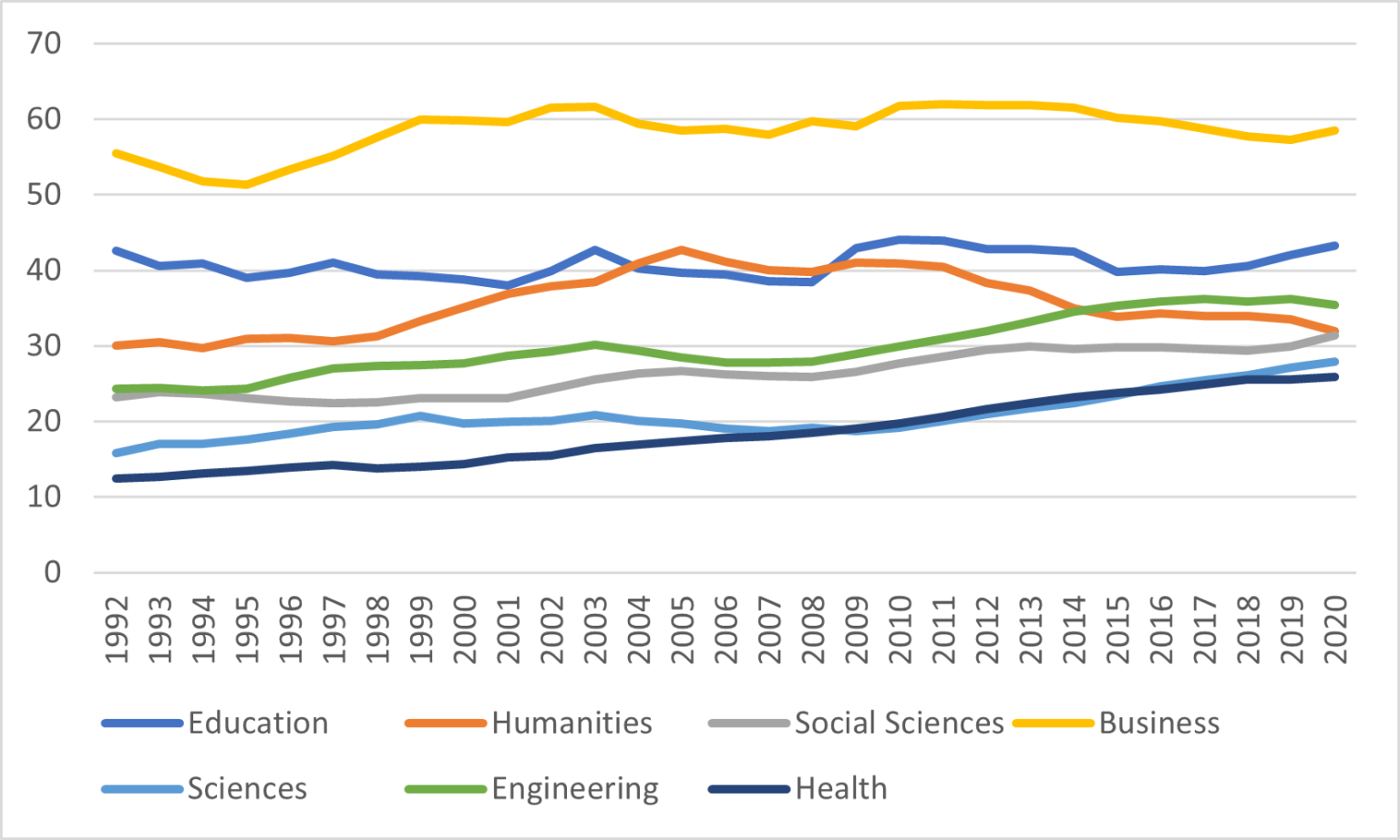 Student-Teacher Ratios | HESA